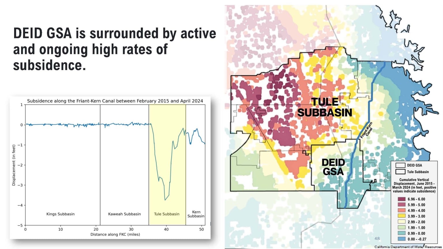 Eric R. Quinley: The most hated man in the Tule subbasin? – SJV Water