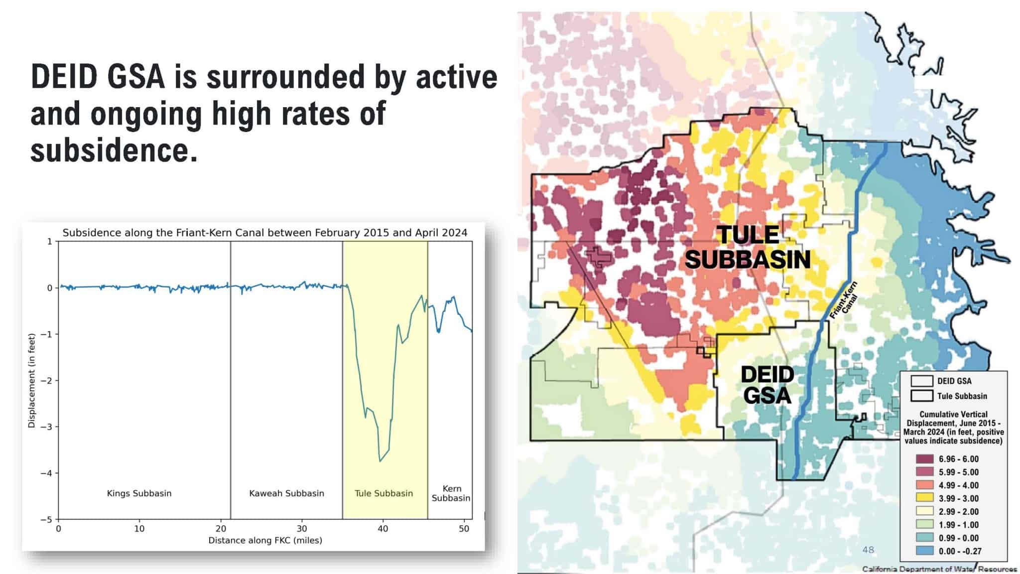 Eric R. Quinley: The most hated man in the Tule subbasin? – SJV Water